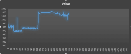 Storing Arduino Sensor Data In Csv Format Using Python Phipps Electronics